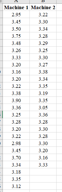 Solved \begin{tabular}{|c|c|} \hline Machine 1 & Machine 2 | Chegg.com