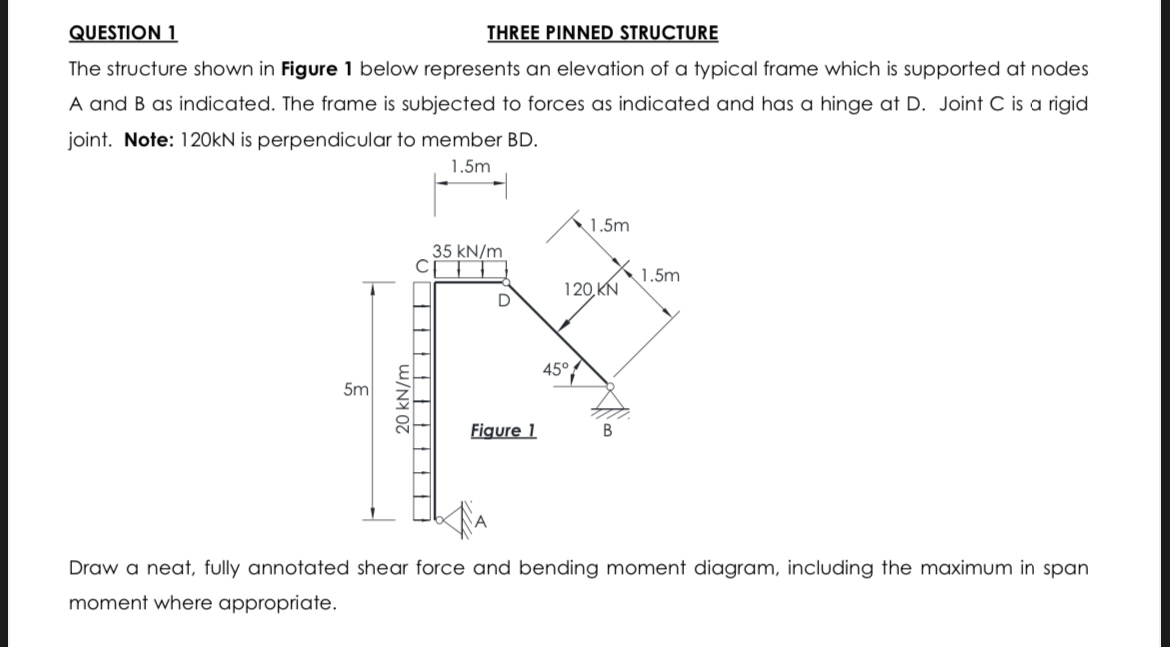 Solved QUESTION 1 THREE PINNED STRUCTURE The structure shown | Chegg.com