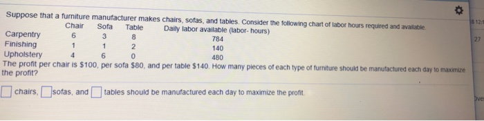 Solved Suppose that a furniture manufacturer makes chairs, | Chegg.com