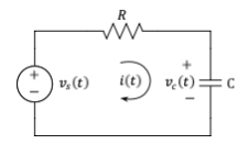Solved 1. Calculate Fourier Transform of Square wave by | Chegg.com