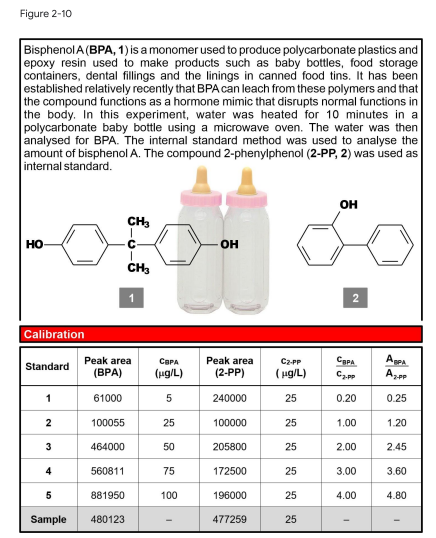 Solved Figure 2-10 Bisphenol A (BPA, 1) is a monomer used to | Chegg.com