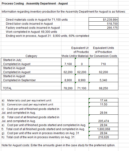 Solved 1. a. How much did the materials cost per unit | Chegg.com
