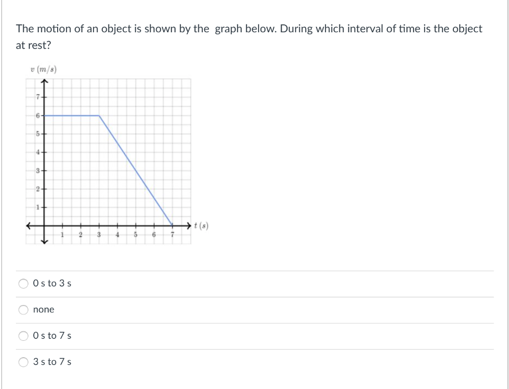 Solved The motion of an object is shown by the graph below. | Chegg.com