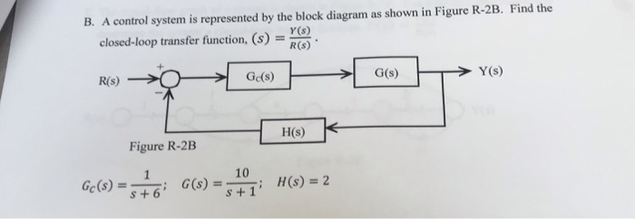Solved B. A control system is represented by the block | Chegg.com