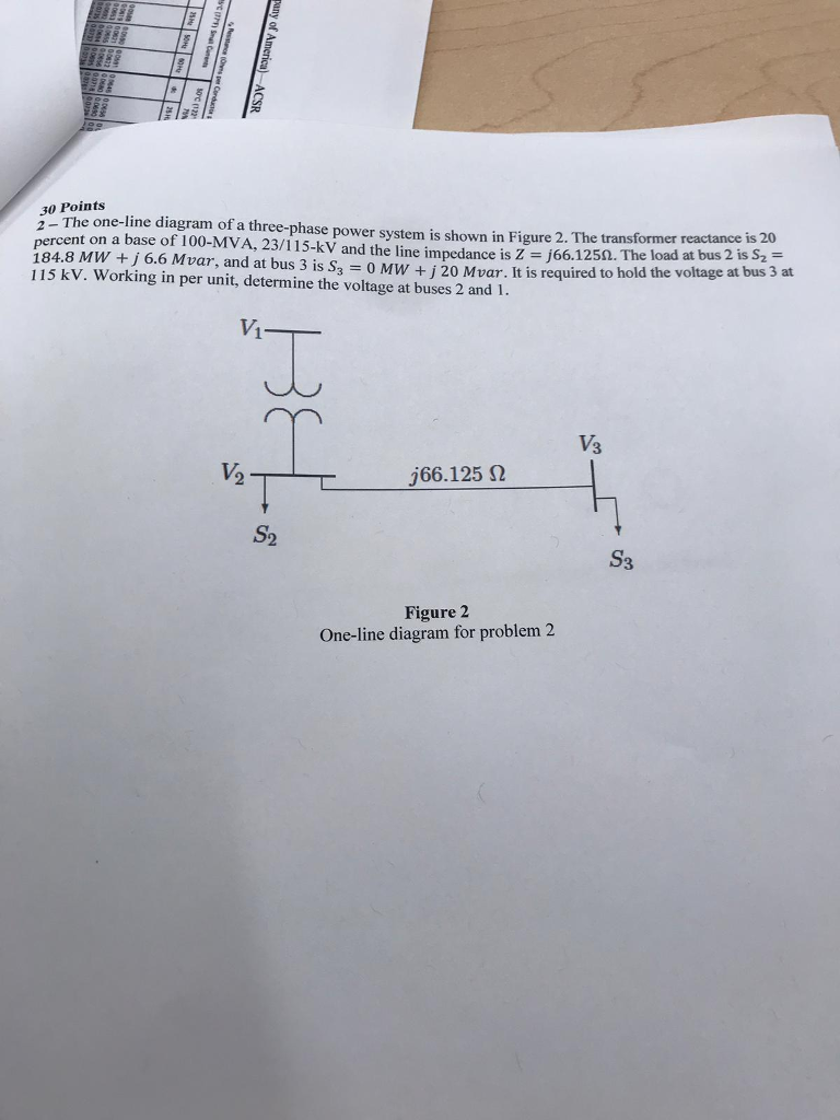 Solved 30 Points The one-line diagram of a three-phase power | Chegg.com
