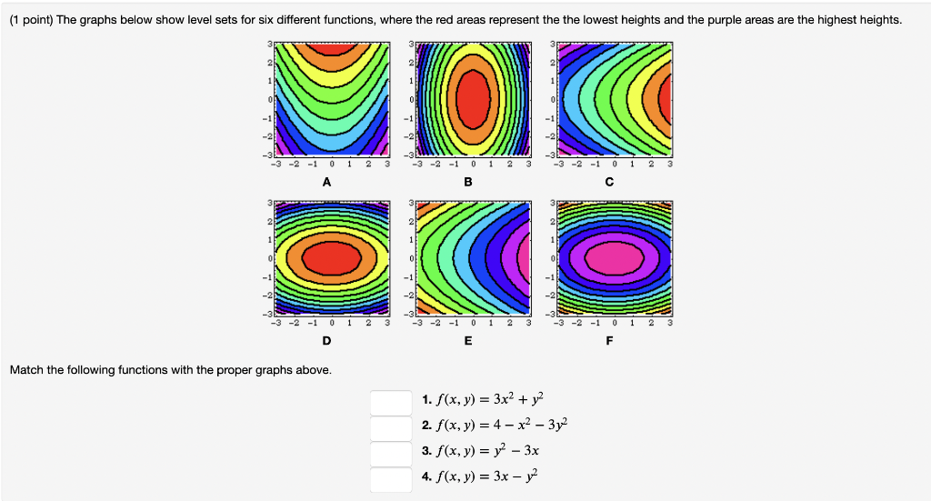 Solved Match the following functions with the proper graphs | Chegg.com