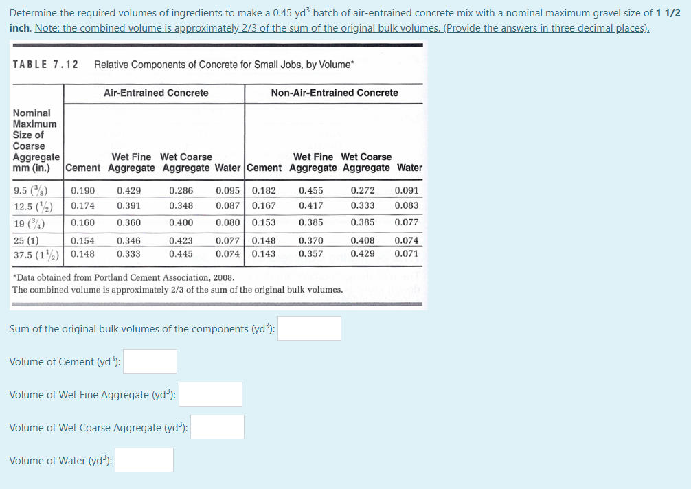 Solved Determine the required volumes of ingredients to make | Chegg.com