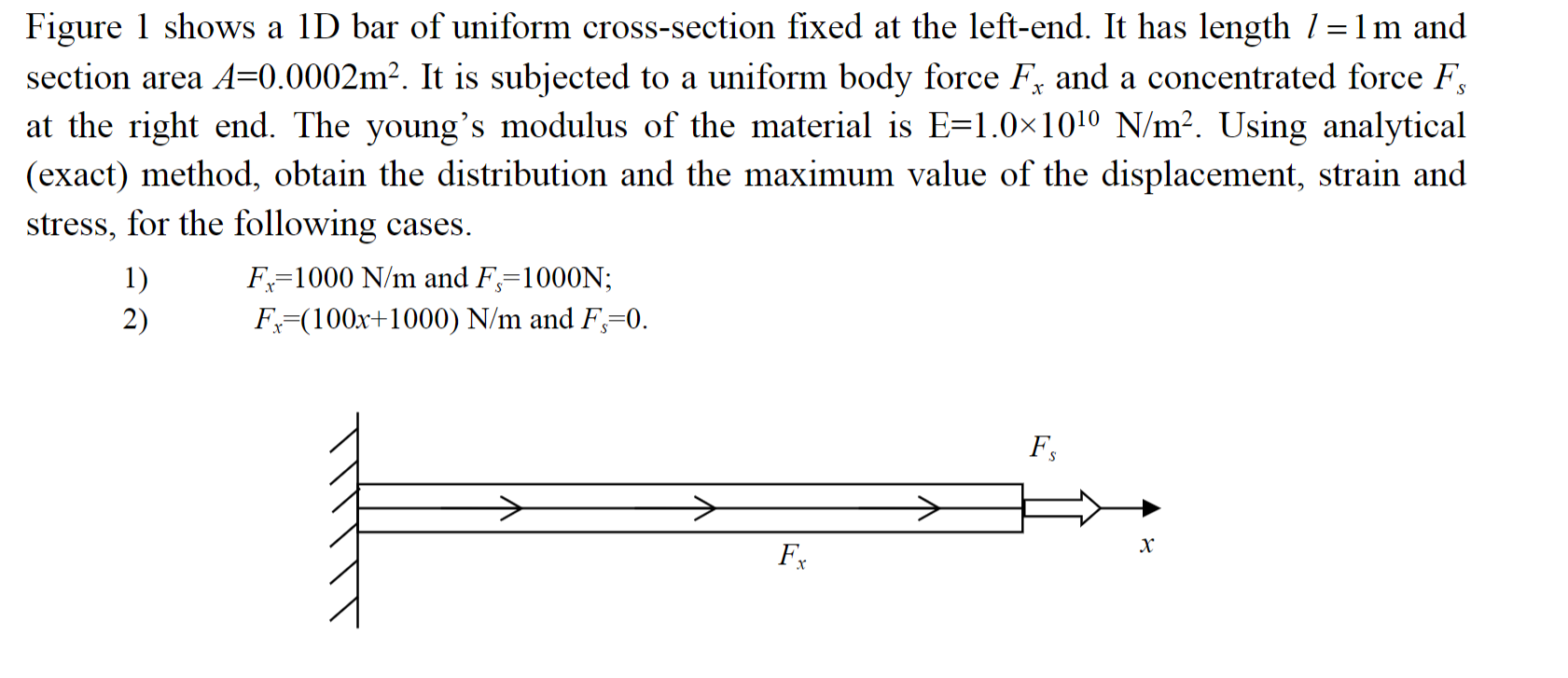 Solved Figure 1 shows a 1D bar of uniform cross-section | Chegg.com