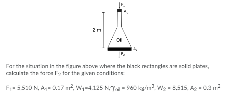 Solved a) What is the correct expression for force 2 given | Chegg.com