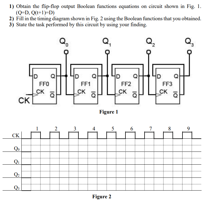 Solved 1) Obtain the flip-flop output Boolean functions | Chegg.com