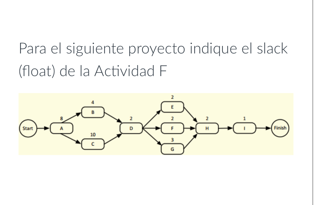 Solved Para el siguiente proyecto indique el slack (float) | Chegg.com