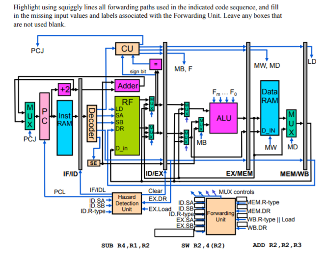 Problem 1 Fill In The Missing Input And Output 