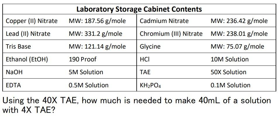 Solved Using the 40X TAE, how much is needed to make 40 mL | Chegg.com