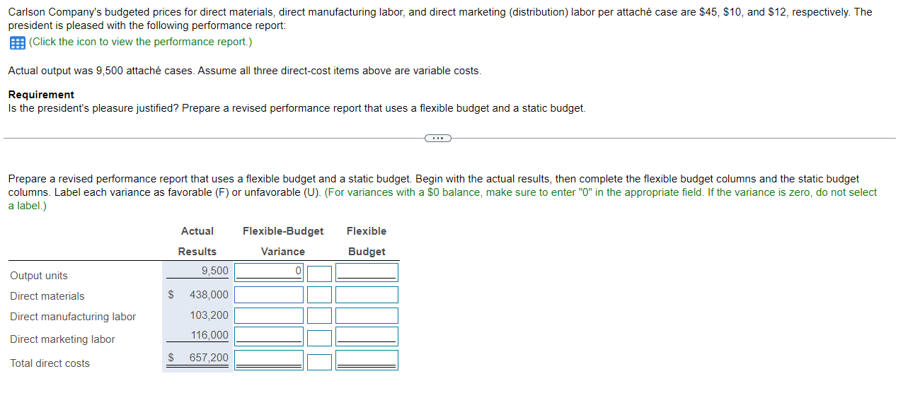 Solved Requirement Is the president's pleasure justified? | Chegg.com