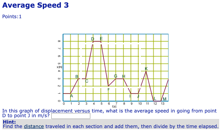Solved Average Speed 3 Points:1 In this graph of | Chegg.com