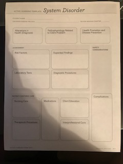 Solved Active Learning Template - System Disorder: | Chegg.com