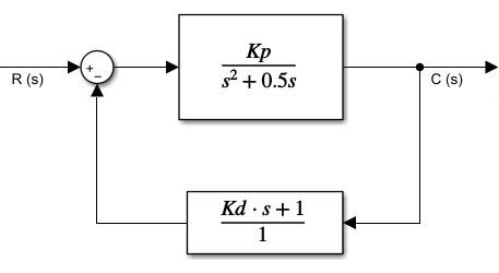 Solved A control system with unit-step input is shown | Chegg.com