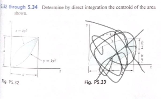 Solved 5.32 through 5.34 Determine by direct integration the | Chegg.com