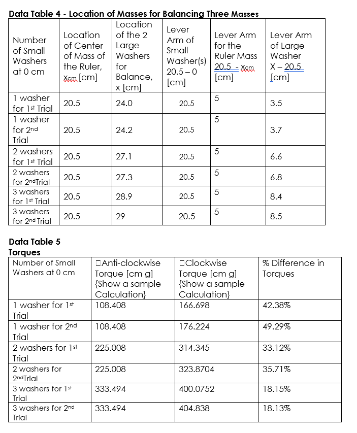 Solved Use the data in Data Tables 4 and 5 to experimentally | Chegg.com