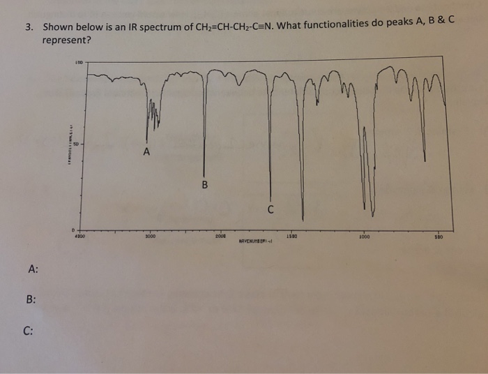 Solved 3. Shown below is an IR spectrum of CH2-CH-CH2-C N. | Chegg.com