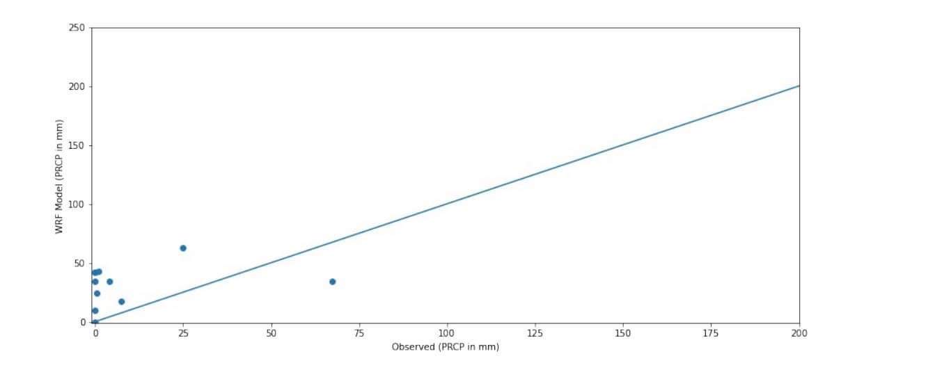 Solved Discuss the plot below.Note: The plot represent the | Chegg.com