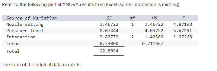Solved Refer to the following partial ANOVA results from | Chegg.com