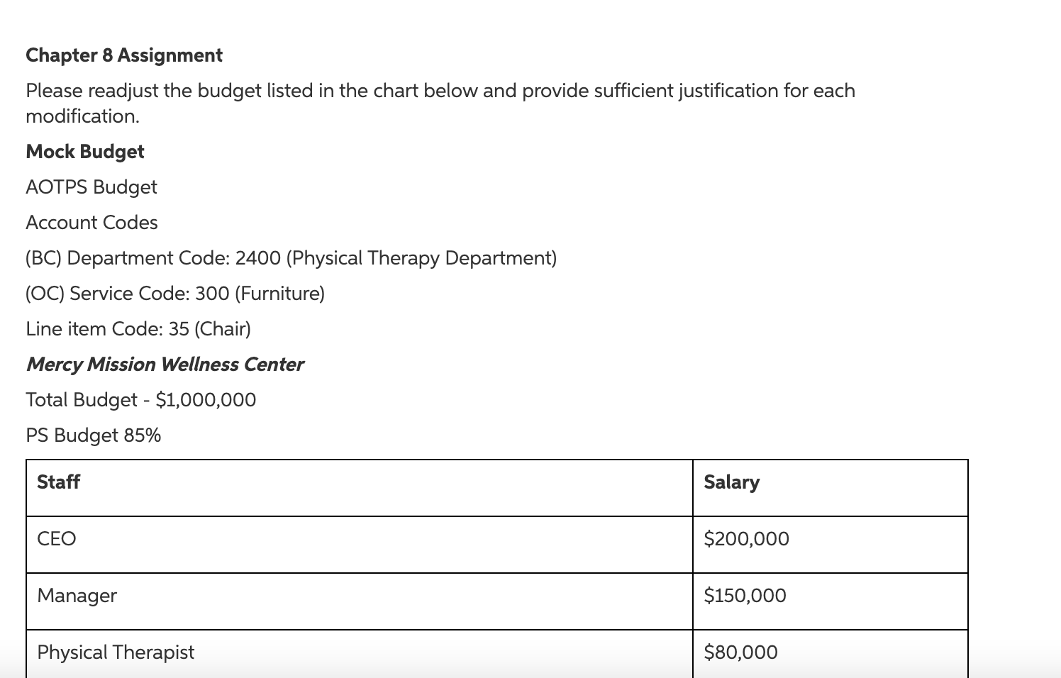 Chapter 8 Assignment Please readjust the budget | Chegg.com
