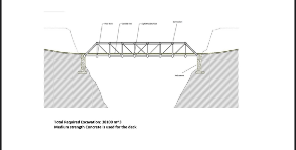 Solved You are given two proposed designs that meet the | Chegg.com