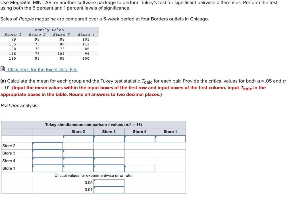 Solved Use MegaStat, MINITAB, or another software package to | Chegg.com