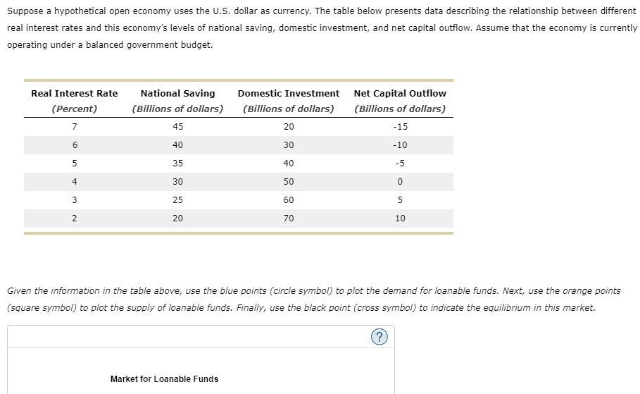 Solved Suppose a hypothetical open economy uses the U.S. | Chegg.com