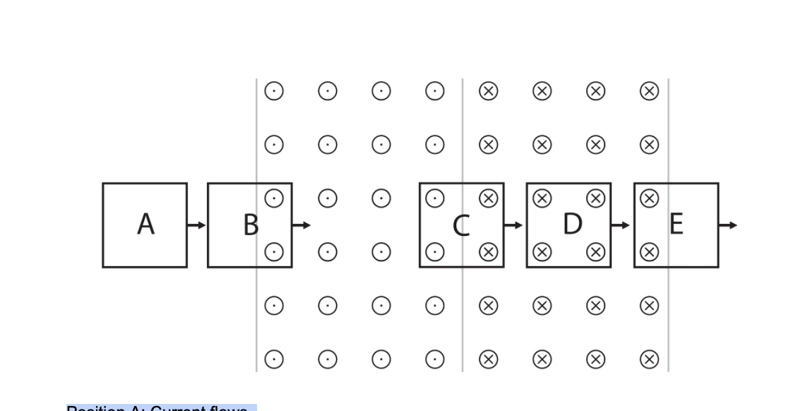 Solved Position A: Current flows [ ] Clockwise [ ] | Chegg.com