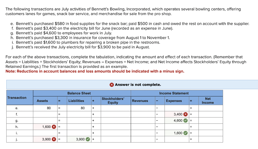 Solved The following transactions are July activities of | Chegg.com