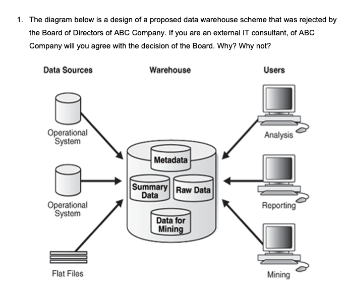 Solved 1. The diagram below is a design of a proposed data | Chegg.com