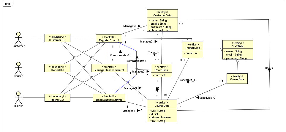 Use the solution of the Sequence Diagram and System | Chegg.com