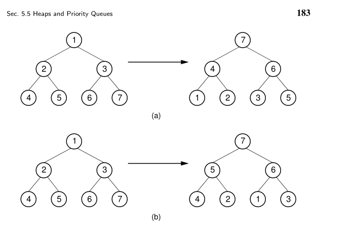 Solved A) Show the heap that results from deleting the | Chegg.com