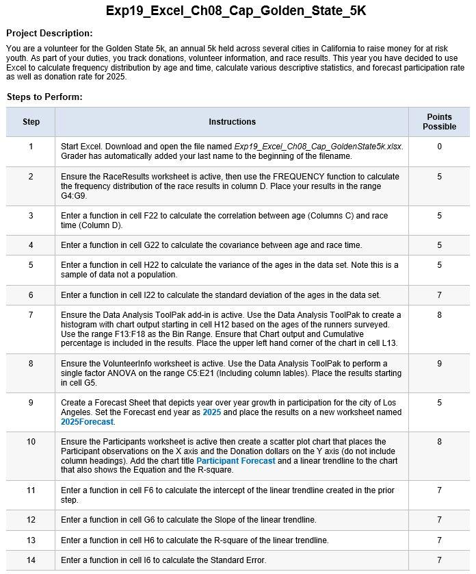 Exp19_Excel_Ch08_Cap_Golden_State_5K Project | Chegg.com