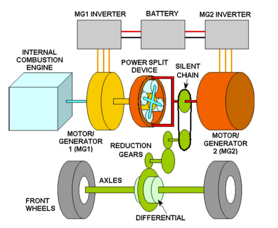 Topic: Kinematics of Electric Variable Transmission | Chegg.com