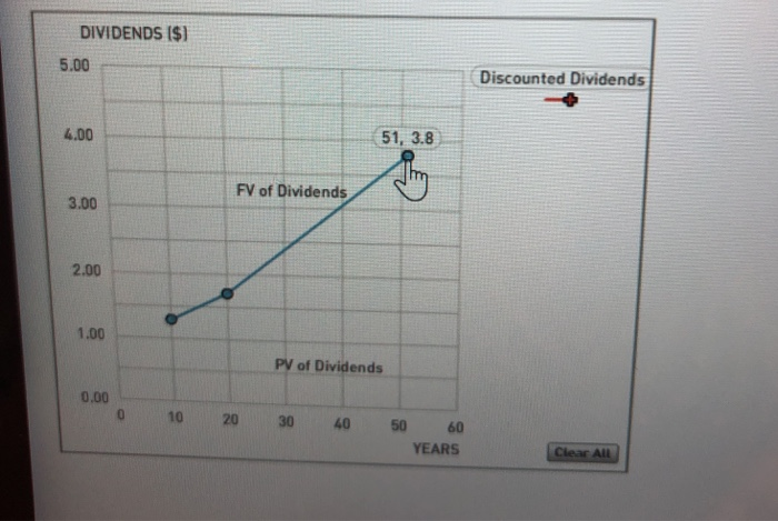 Solved 3. Expected dividends as a basis for stock values The | Chegg.com