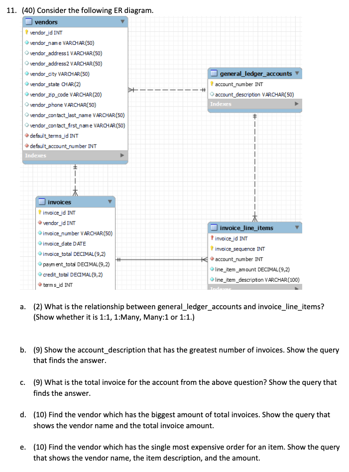 Solved 11. (40) Consider the following ER diagram. vendors | Chegg.com