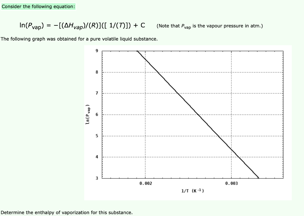 Solved Consider the following equation: ln(Pvap )=−[(ΔHvap | Chegg.com