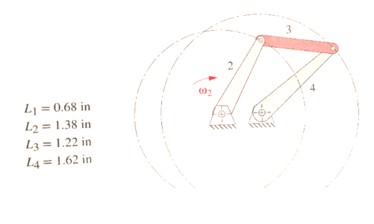1) The figure below shows a drag link mechanism. | Chegg.com