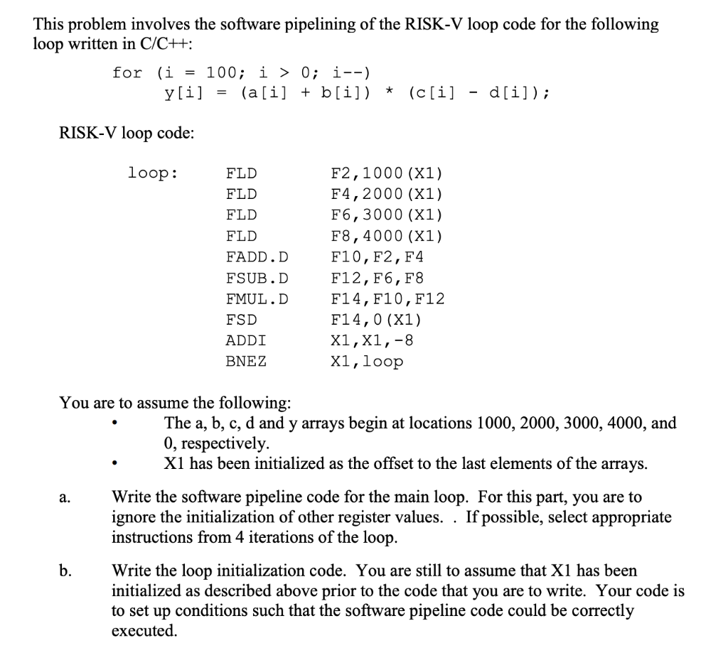 This problem involves the software pipelining of the | Chegg.com