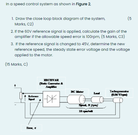 Solved In a speed control system as shown in Figure 2, 5 1. | Chegg.com