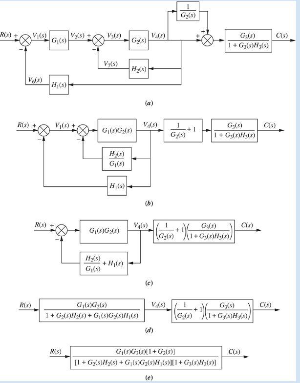 Solved Prelab Given the block diagram from Example 5.2, | Chegg.com