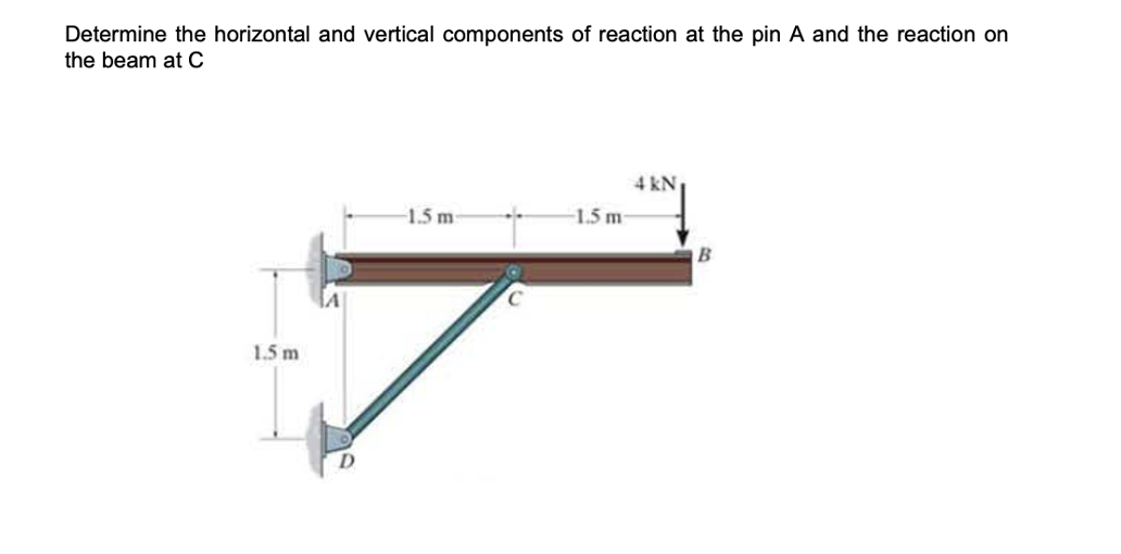 Solved Determine the horizontal and vertical components of | Chegg.com