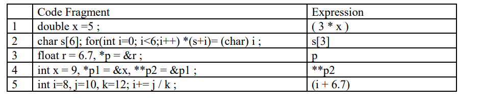 Solved Programming Paradigms Consider the pairs of code | Chegg.com