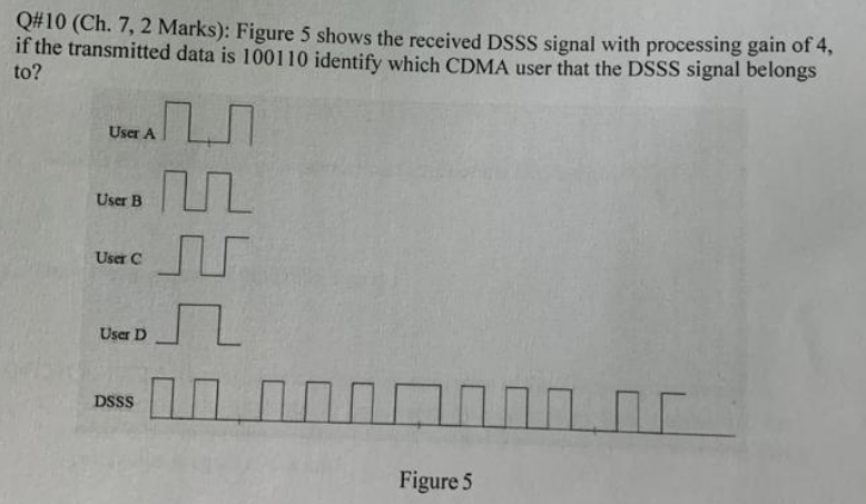 Solved Q 10 Ch 7 2 Marks Figure 5 Shows The Received