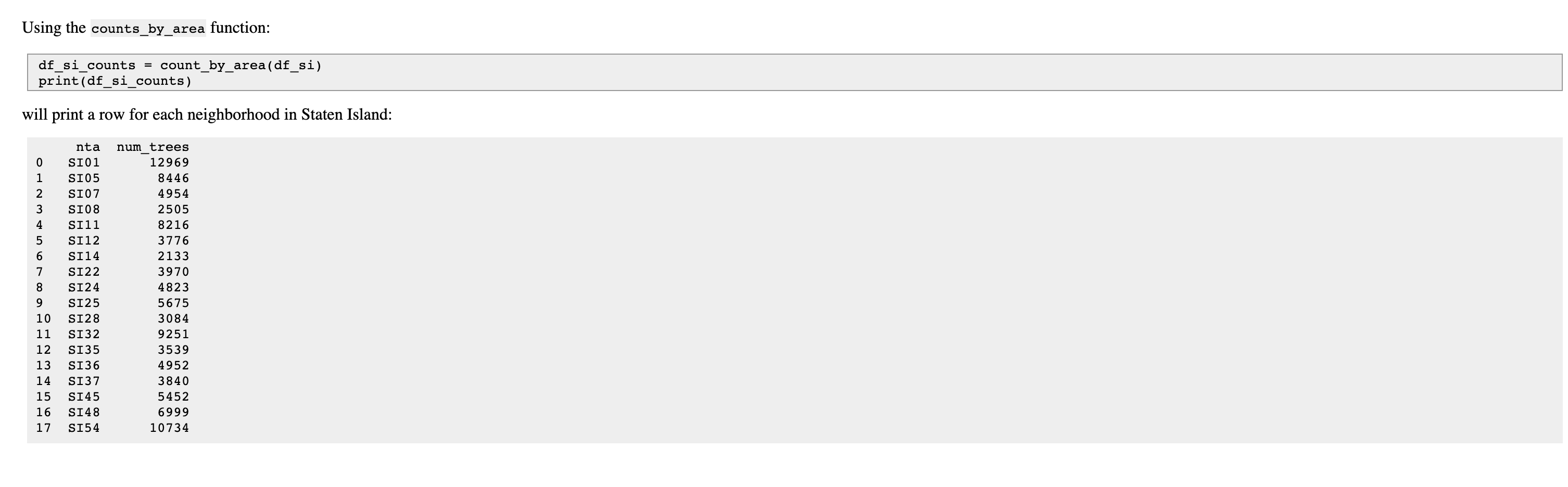 Solved Program Description Program 3: Trees \& | Chegg.com