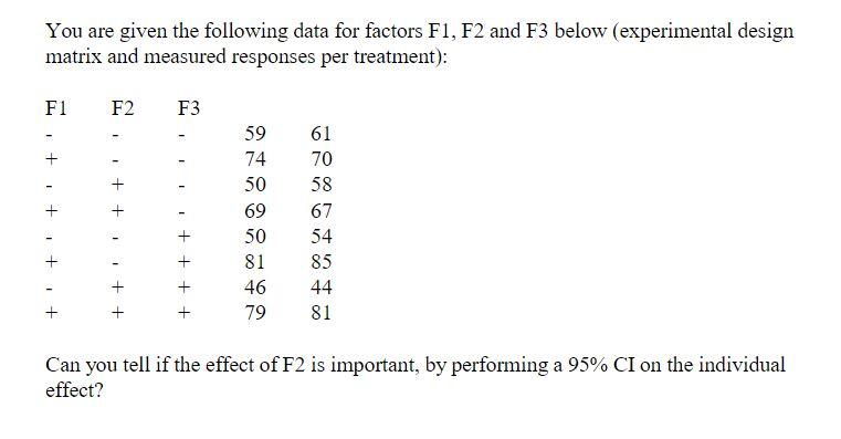 Solved You are given the following data for factors F1,F2 | Chegg.com