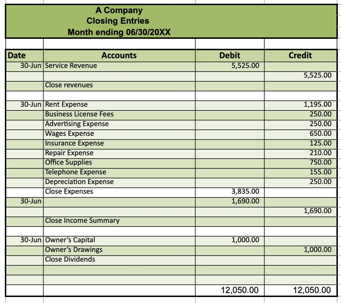 Solved June 1 Owner Contributed 50 000 In Cash To The Chegg